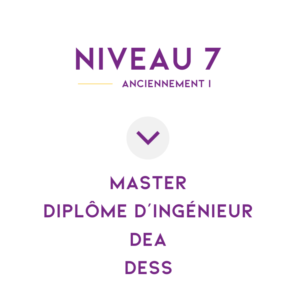 Nos diplômes de Niveau 4 (niveau bac) - Purple Campus